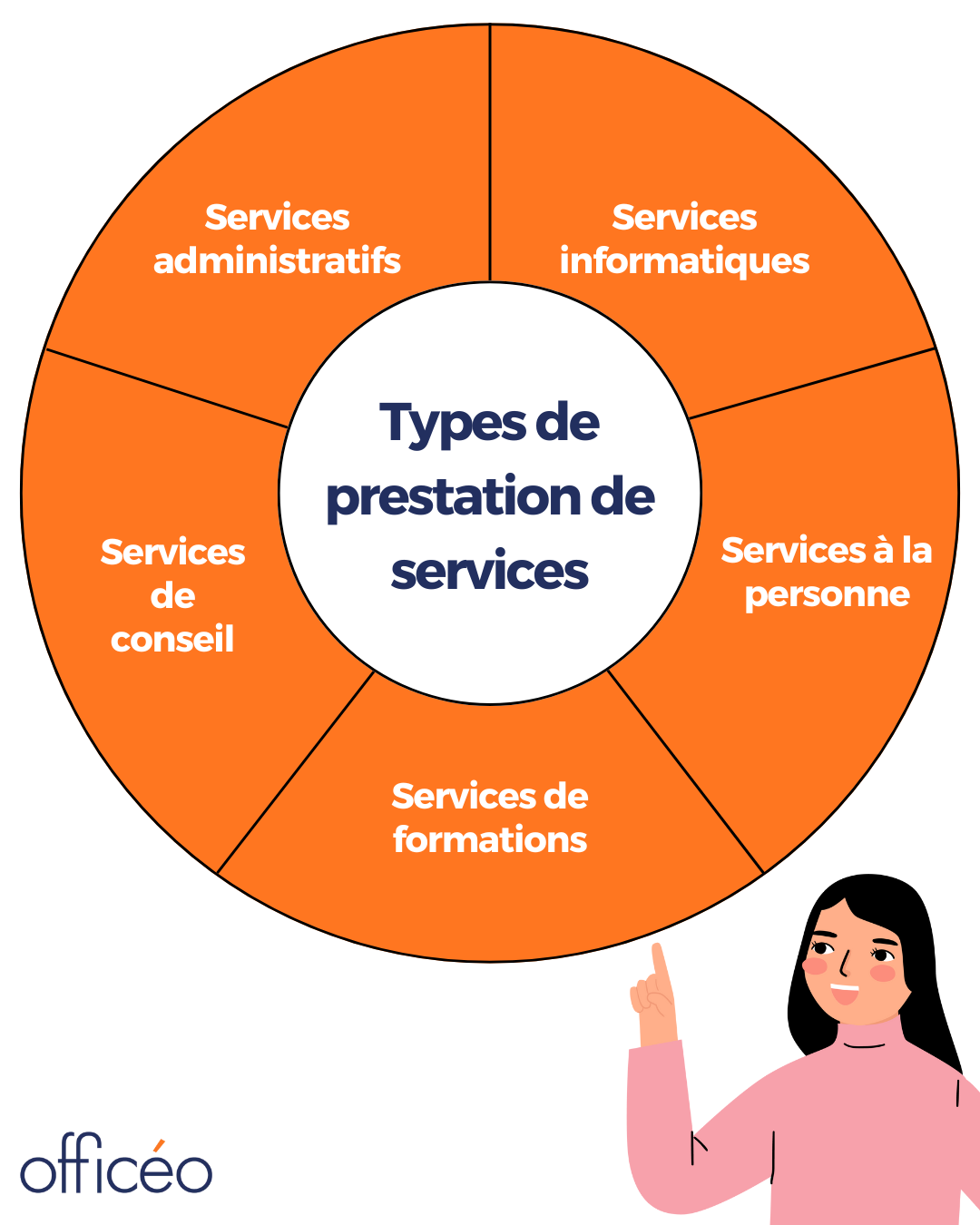 [Société de prestation de services] 7 raisons d'y faire appel 🫵