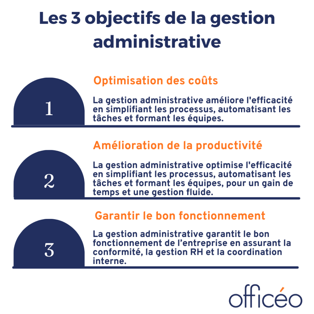 [Gestion administrative] 3 objectifs, 3 enjeux, 1 solution 🎯