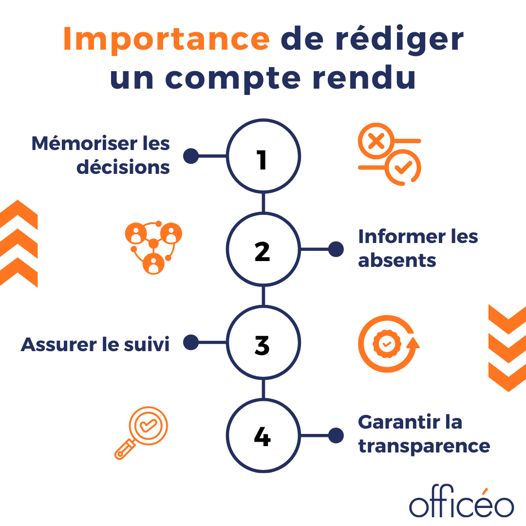 Rédiger un compte rendu de réunion : conseils, outils, modèle 📝