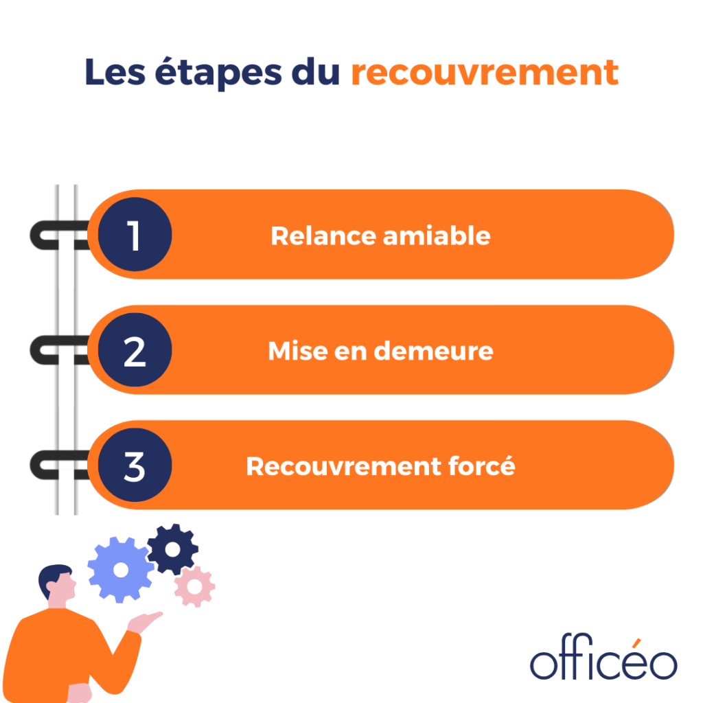 [Gestion du recouvrement] 3 méthodes, 3 étapes, 5 outils 🌟