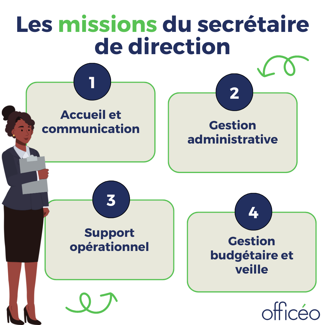 [Secrétaire de direction] Fiche métier : salaire, missions, etc 👨‍💼