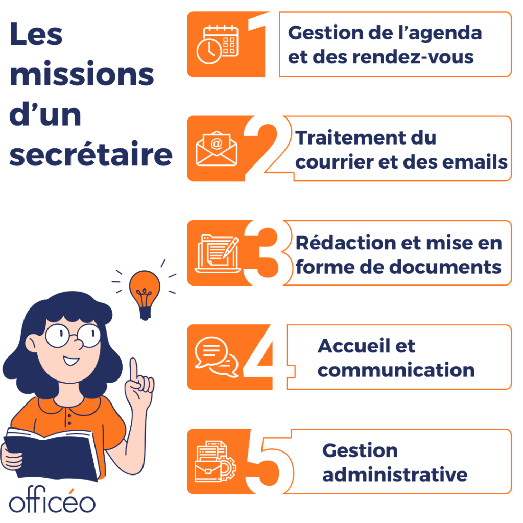 [Le secrétariat] Définition, types, missions... tout savoir 👌