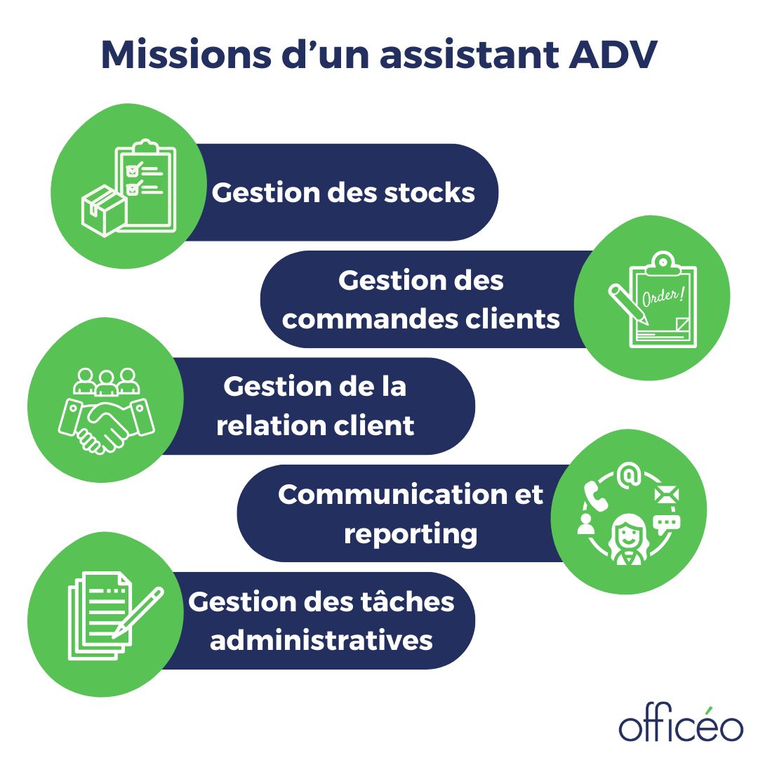 [Assistant ADV] Fiche métier : salaire, missions, évolutions 💪