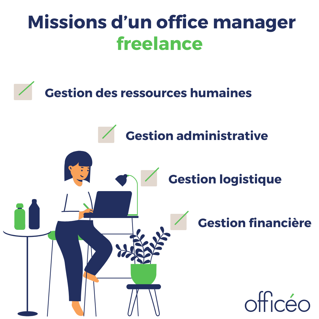 [Office Manager Freelance] Missions, tarifs, formations🥇
