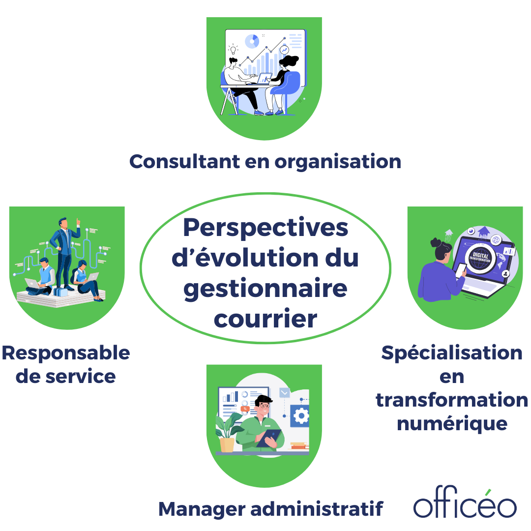 [Gestionnaire courrier] Salaire, compétences... La fiche métier