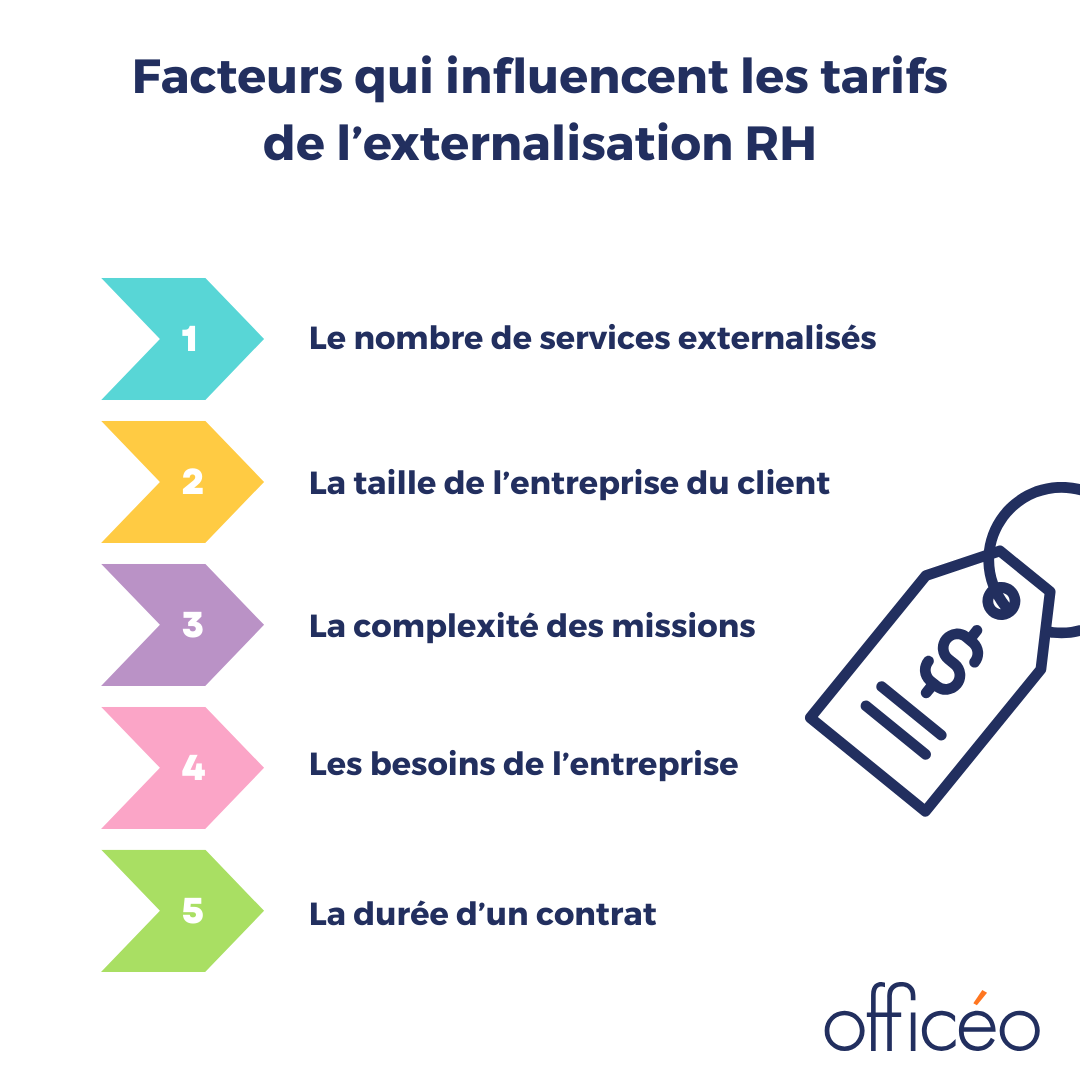 [Tarif externalisation RH] Enjeux et avantages