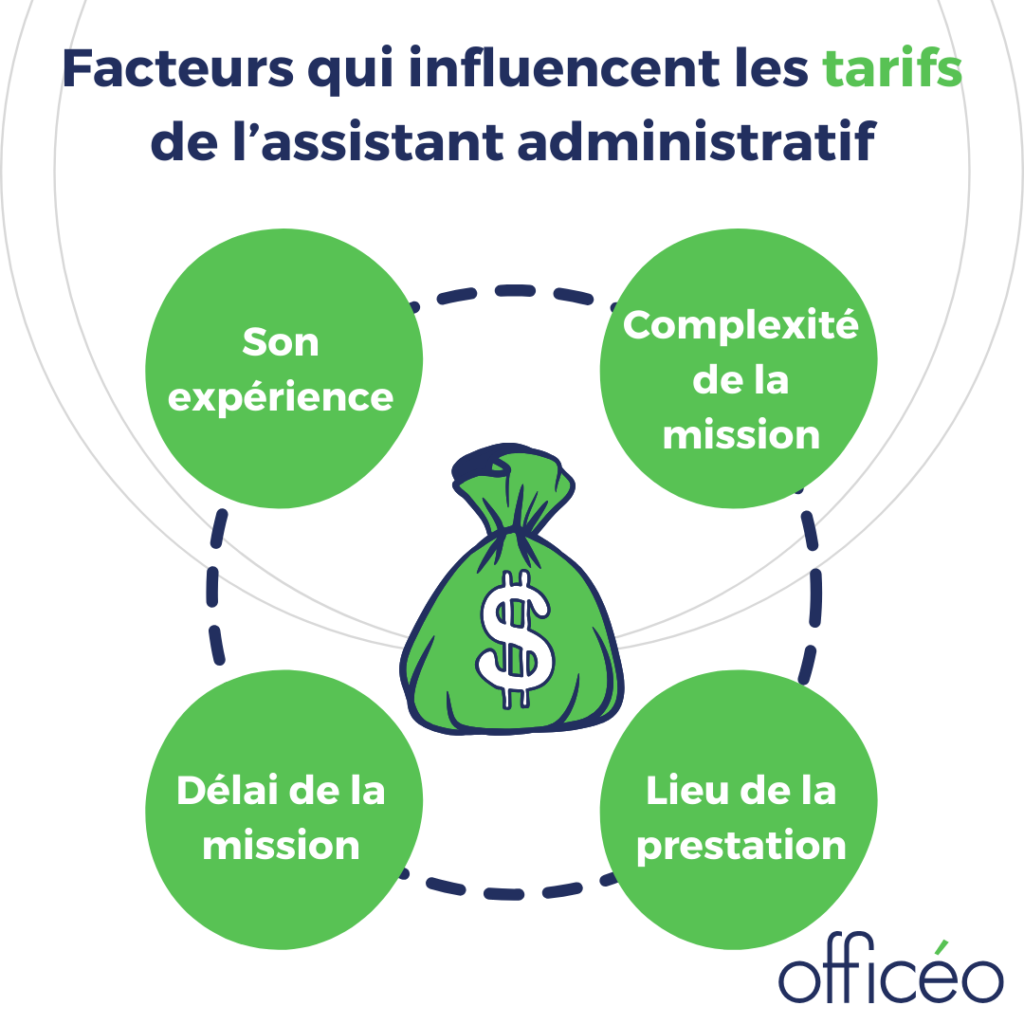 [Assistant Administratif] Fiche métier : missions, salaire, etc...💡