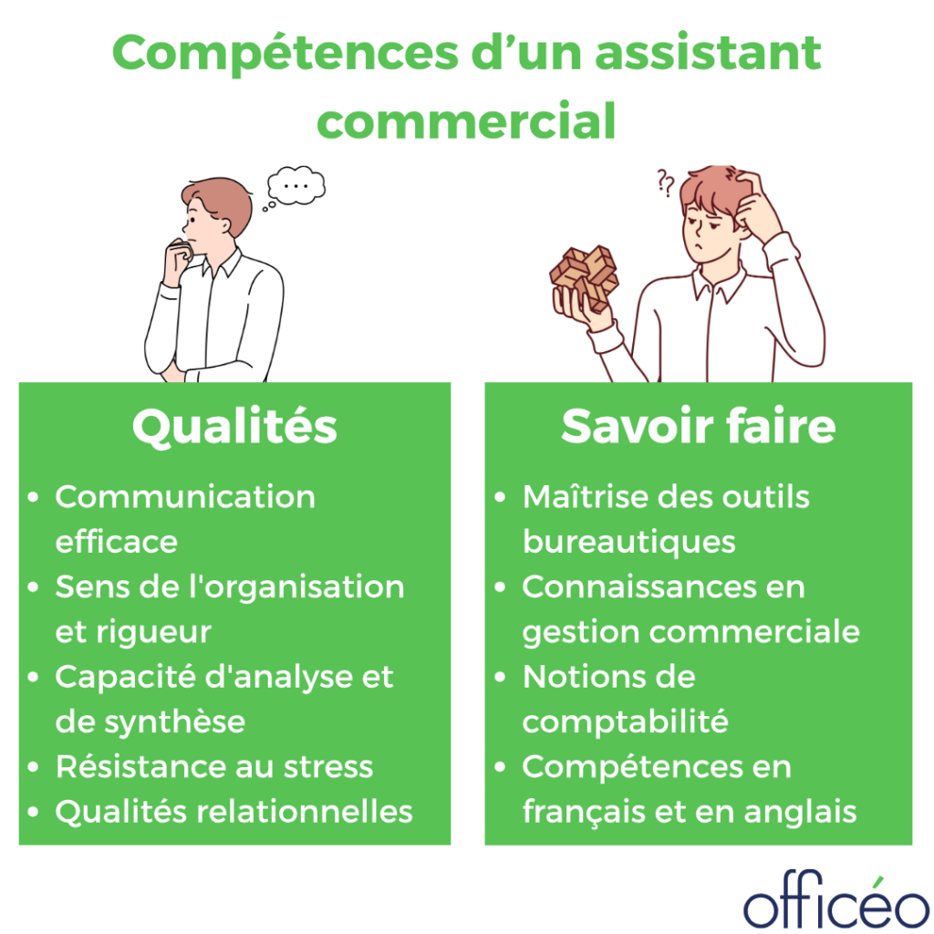 [Assistant commercial] Fiche métier : rôle, salaire, missions📋