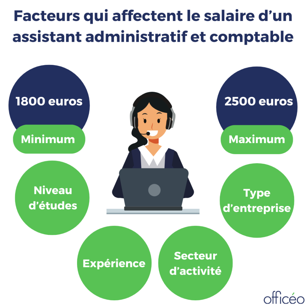 [Assistant administratif et comptable] La fiche métier