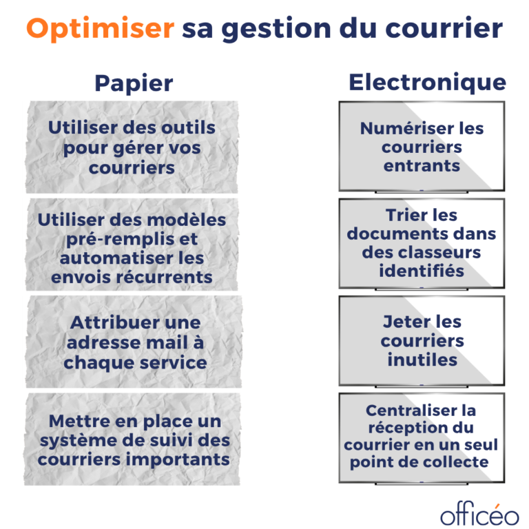 [Gestion du courrier] La solution pour l'optimiser 📩