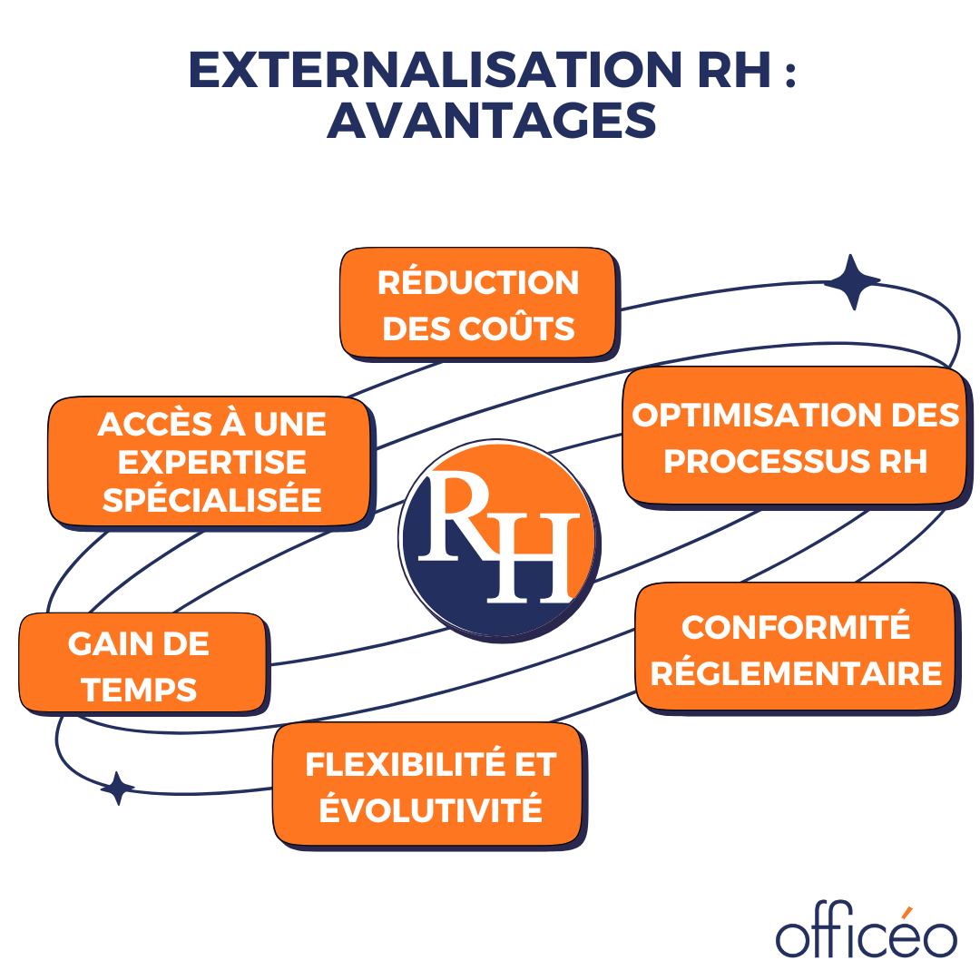 [Externalisation RH] 6 Avantages, 5 Étapes, 1 Solution ! 💪