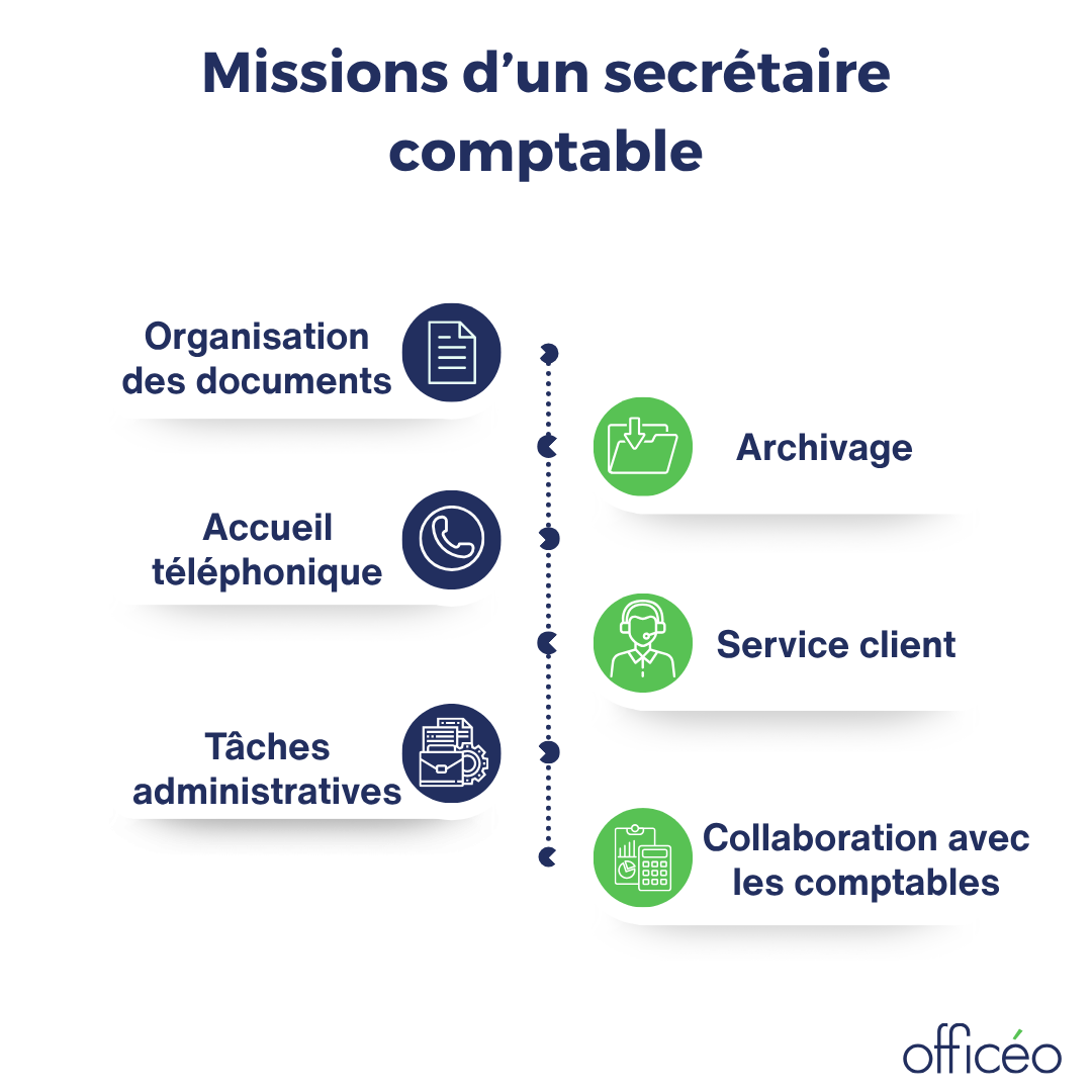 [Secrétaire comptable] Fiche métier : missions, salaire et plus 💪