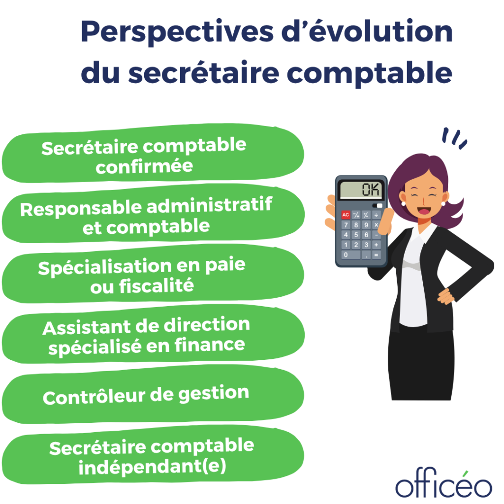 [Secrétariat comptable] Fiche métier : salaire, missions et plus