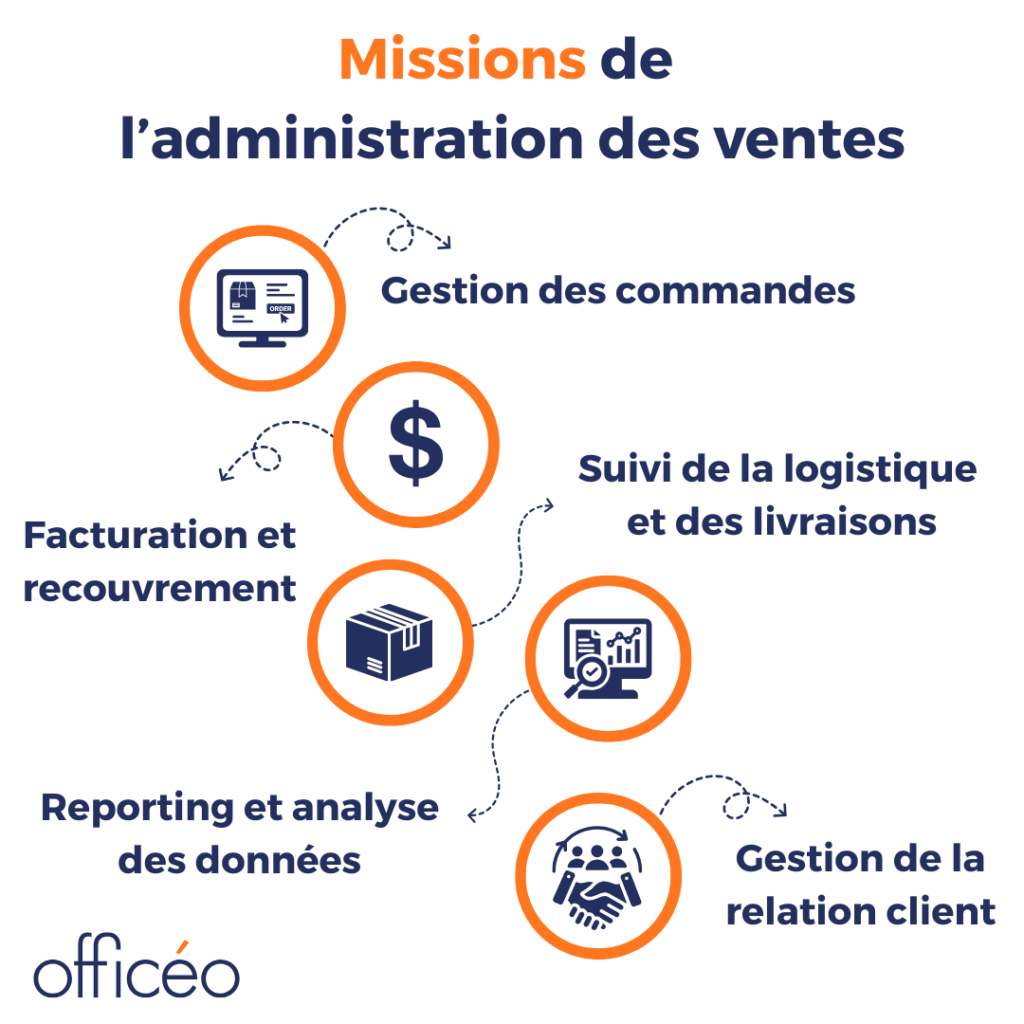 Administration des ventes Définition, missions et solutions