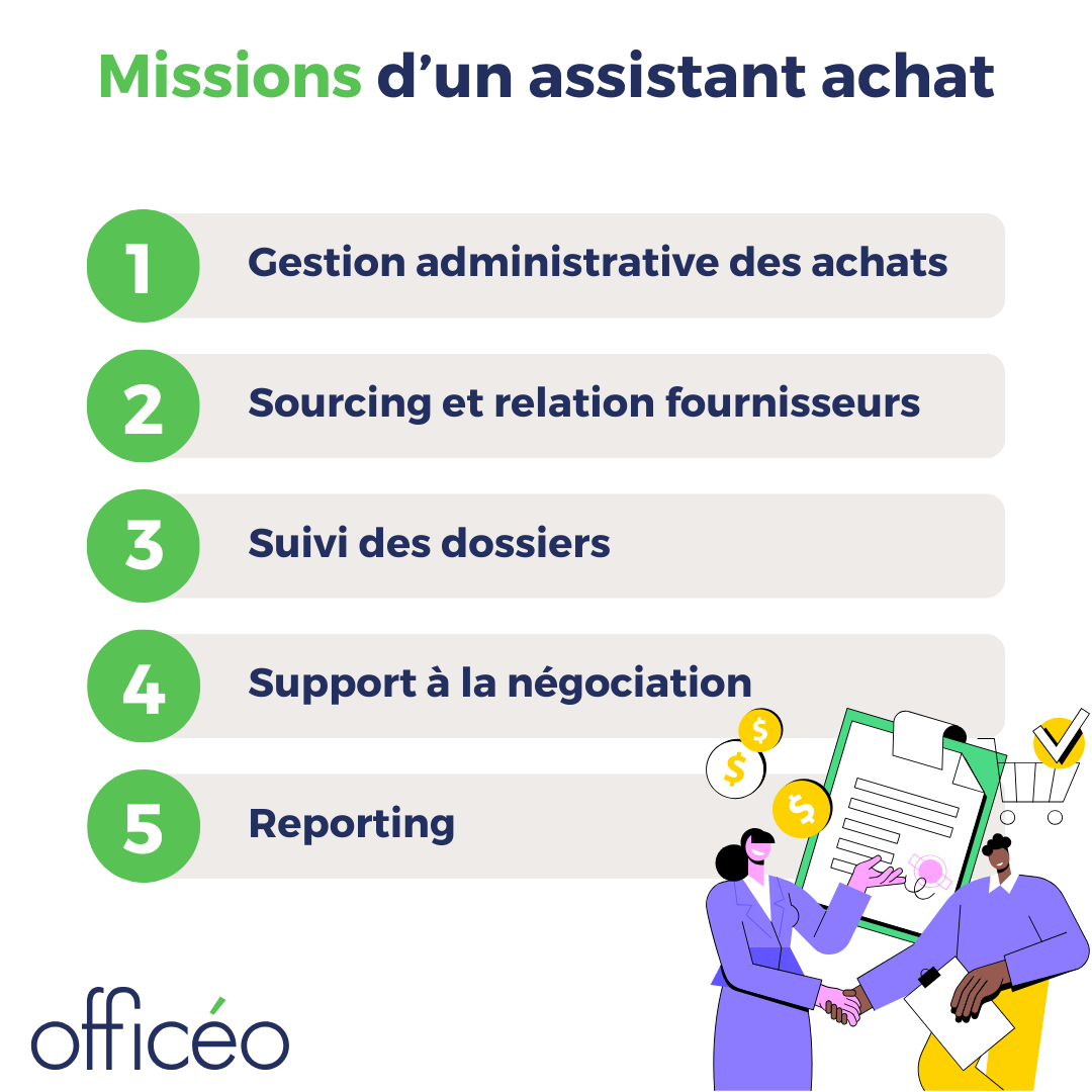 Assistant achats Fiche métier : missions, salaire, formations 💰