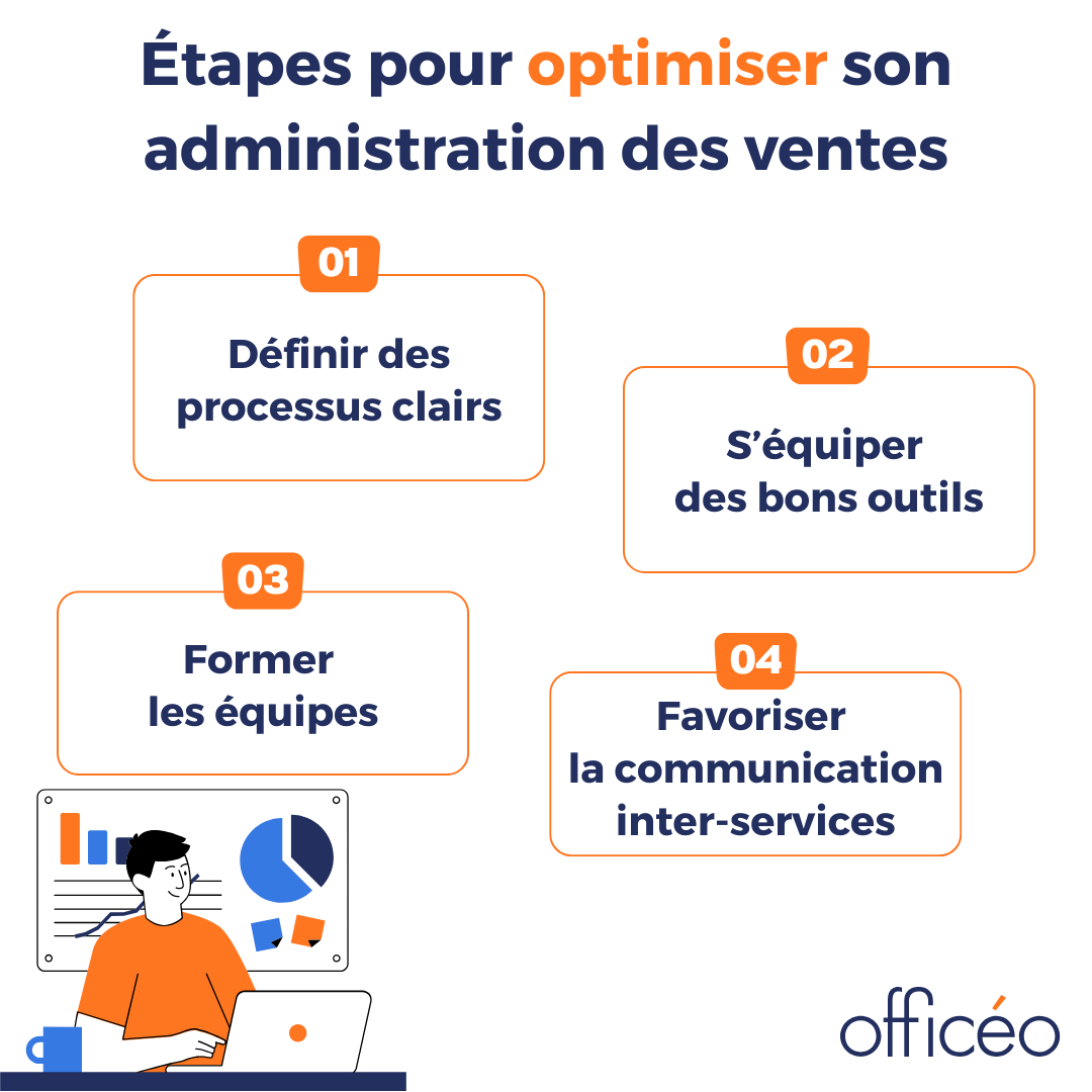 [Administration des ventes] Optimisez votre cycle de vente ! 🚀