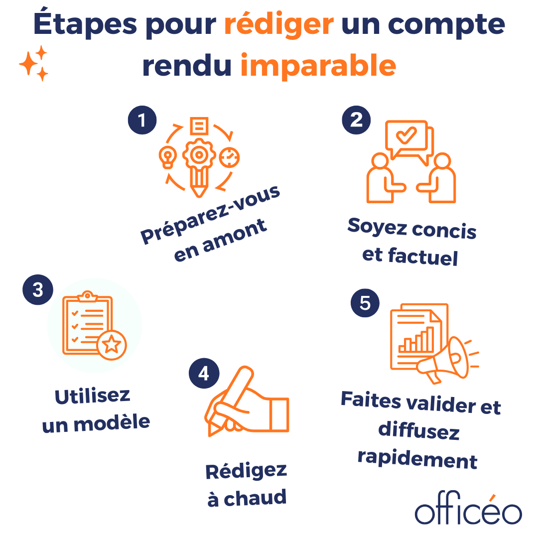 Compte rendu de réunion format, outils, modèles et plus !📝
