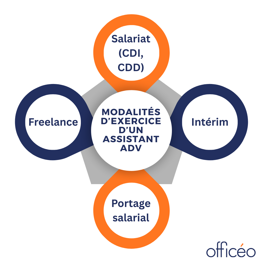 [Assistant ADV] Fiche métier : missions, salaire, évolutions ️