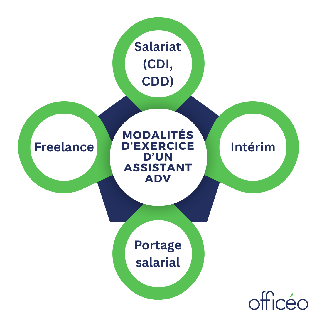 [Assistant ADV] fiche métier : salaire, missions, évolution, etc 🤑
