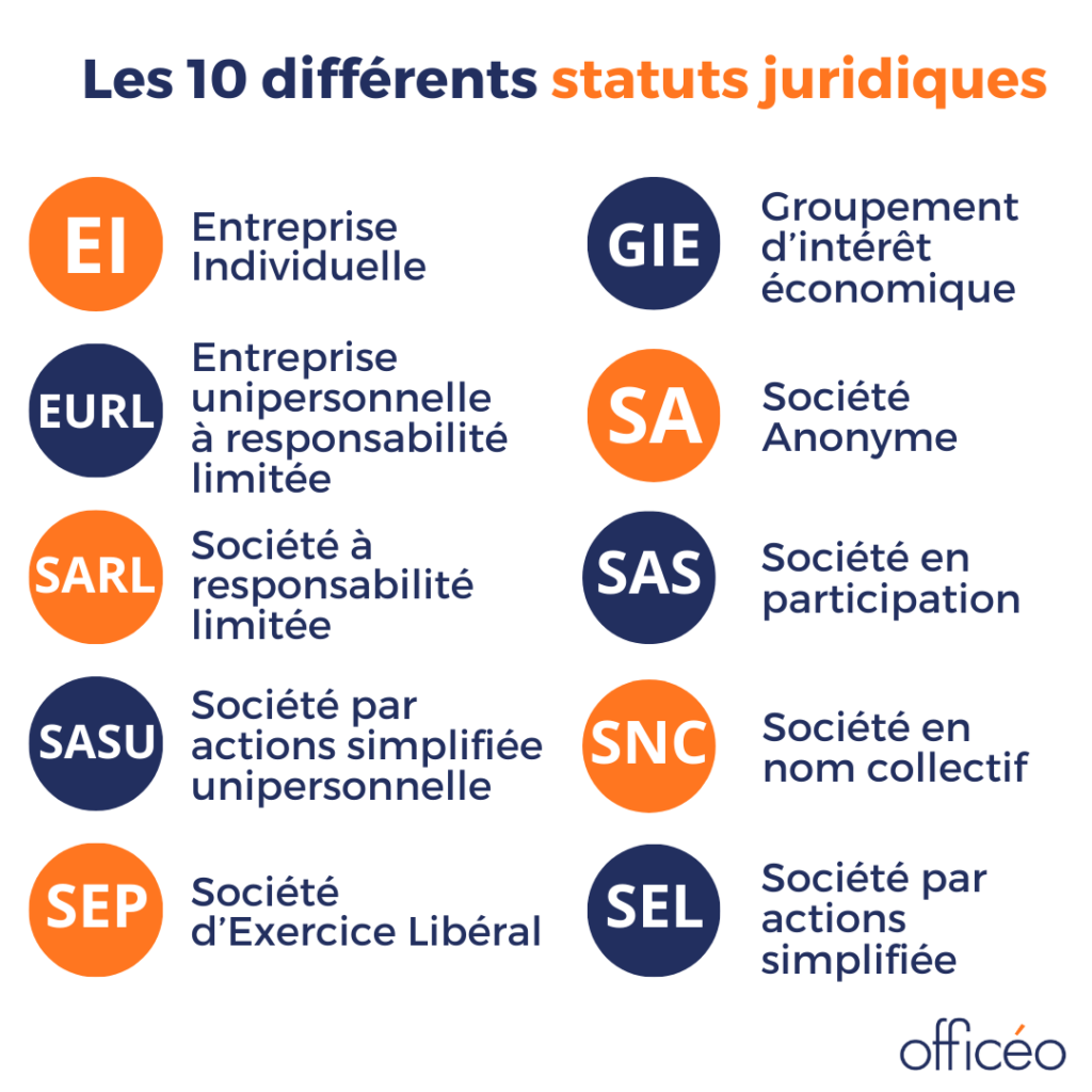 [Statut juridique entreprise] Types et conseils pour le choisir👌