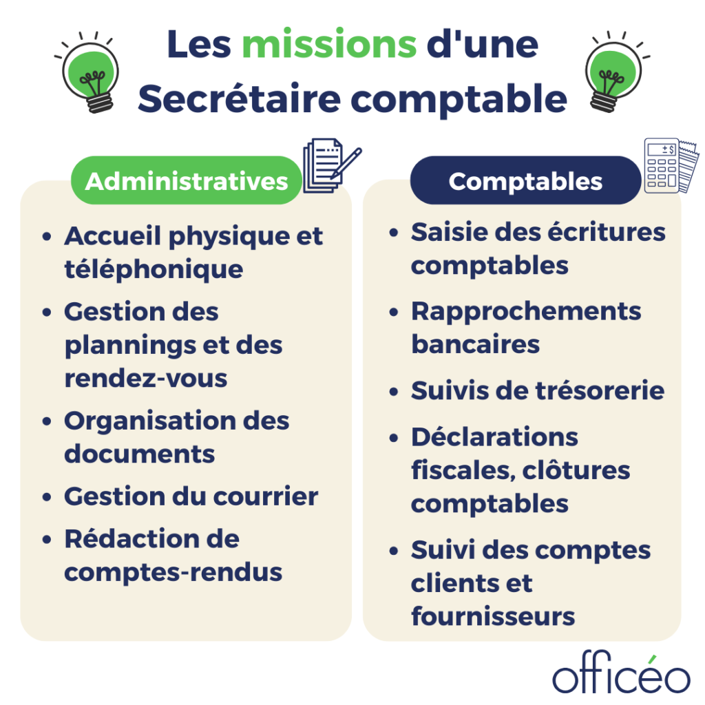 [Secrétaire comptable] Fiche métier : salaire, missions et plus