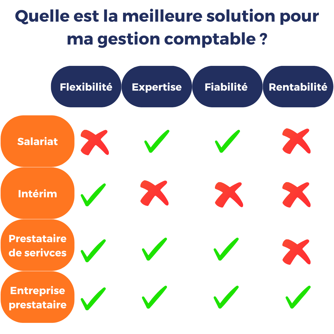 [Gestion comptable] Définition, enjeux et comment l'optimiser 📊