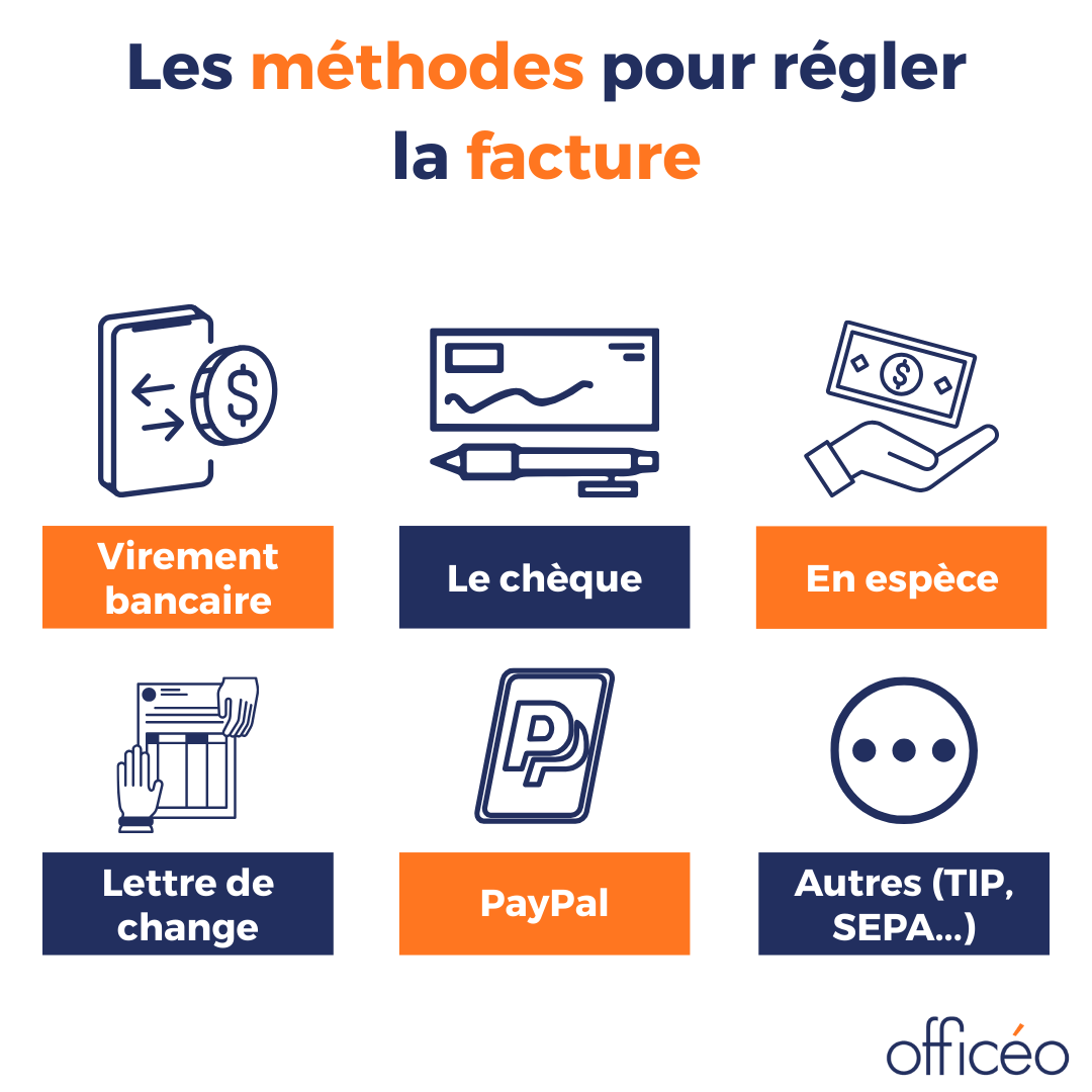 [RÈGLEMENT D'UNE FACTURE] Méthodes, étapes et délais💸