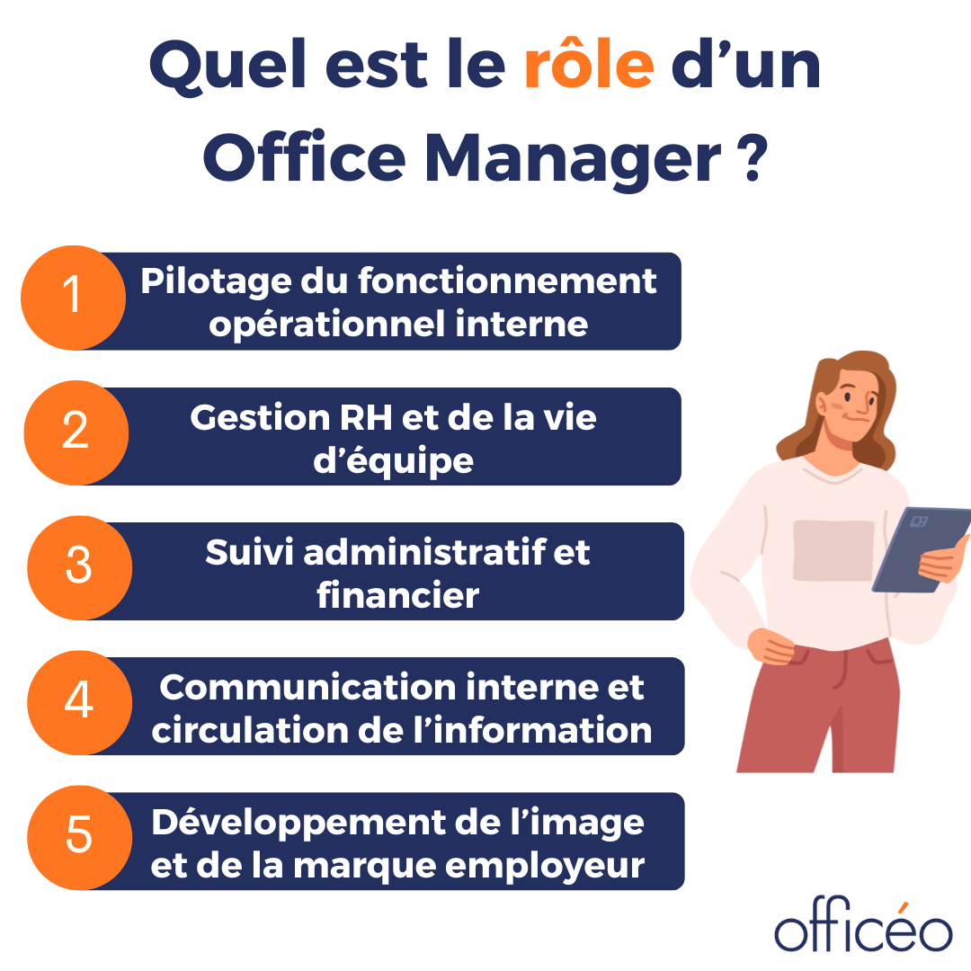 [Office Management] définition, missions, coûts et plus ! 💪